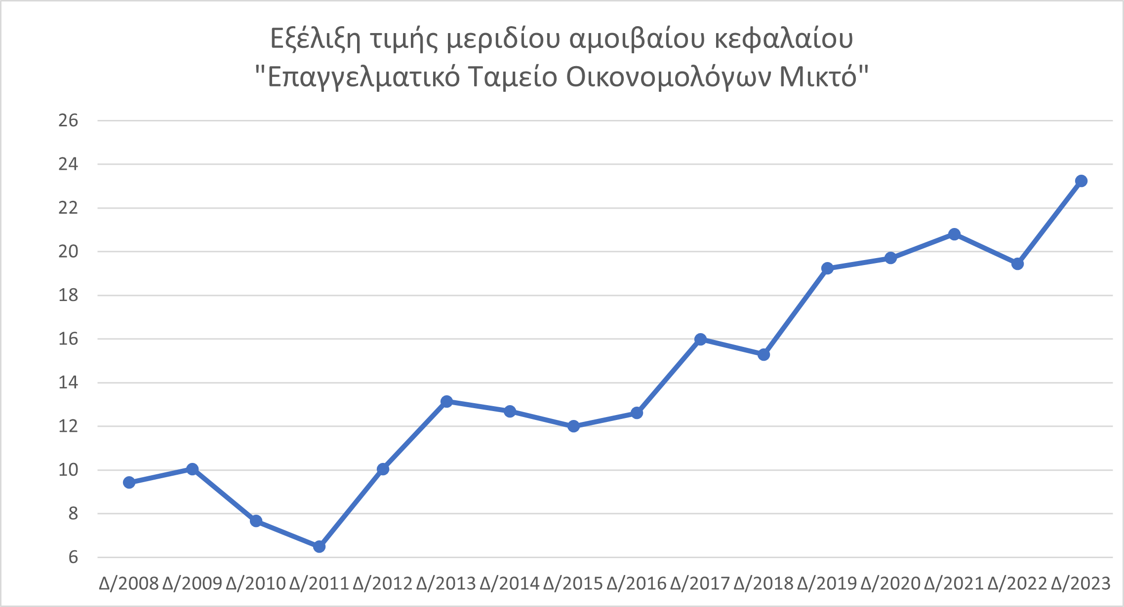 Ε.Τ.Α.Ο. | Αρχική
